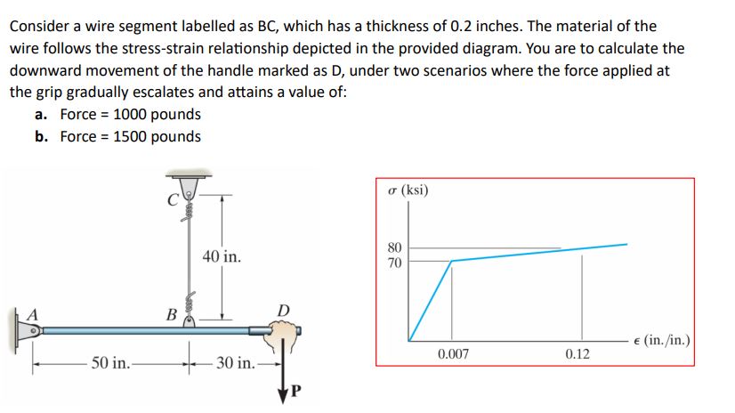 Solved Consider a wire segment labelled as BC, ﻿which has a | Chegg.com