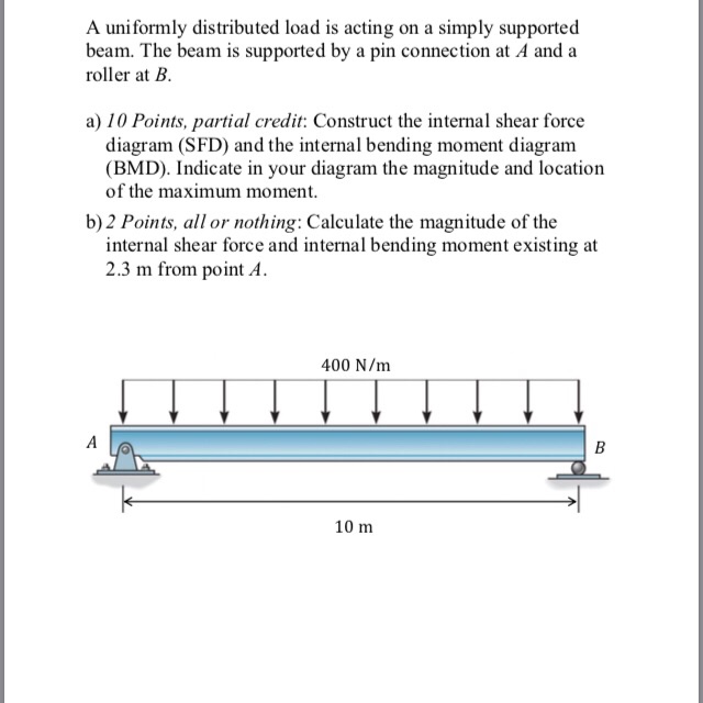Solved A uniformly distributed load is acting on a simply | Chegg.com