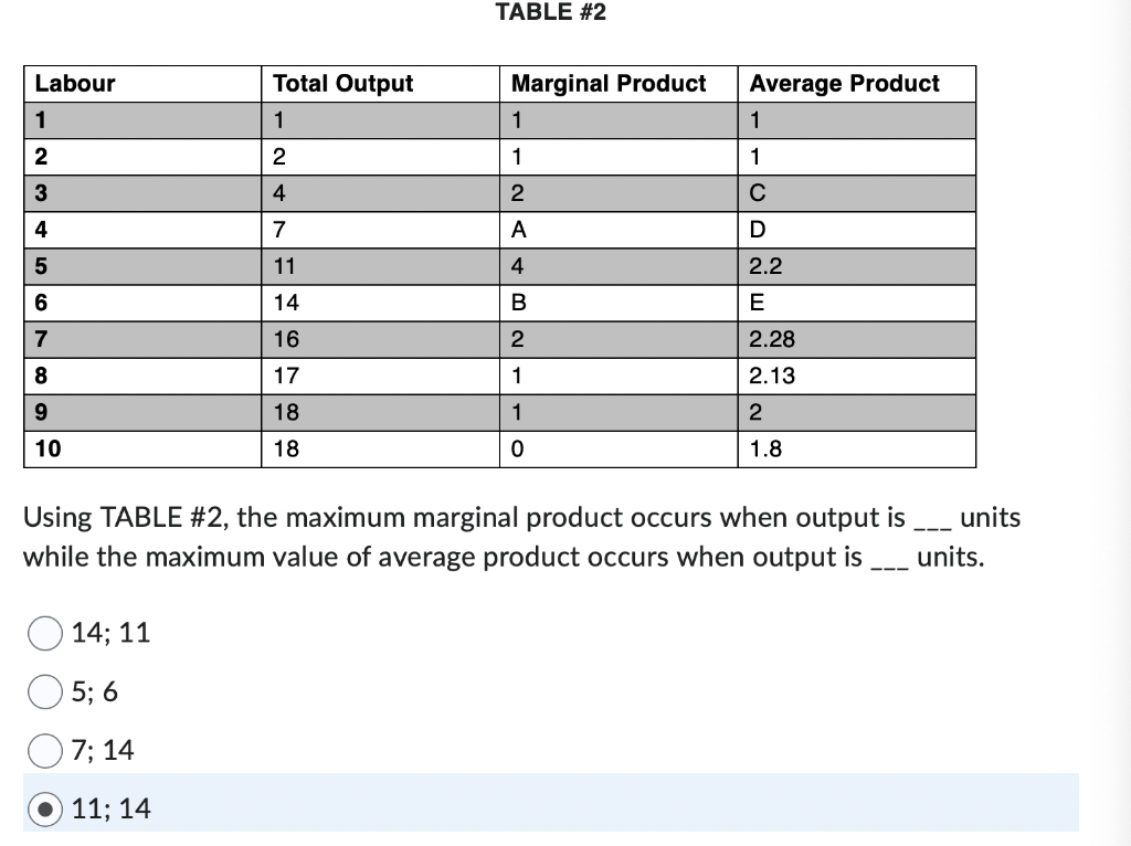 Solved TABLE \#2 Using TABLE \#2, the value of point E is | Chegg.com