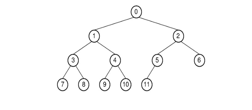 Solved Java For the given binary tree, write a java program | Chegg.com