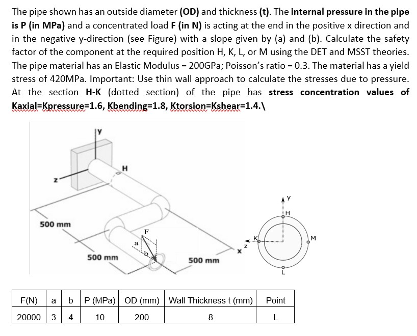 Solved The pipe shown has an outside diameter (OD) and | Chegg.com
