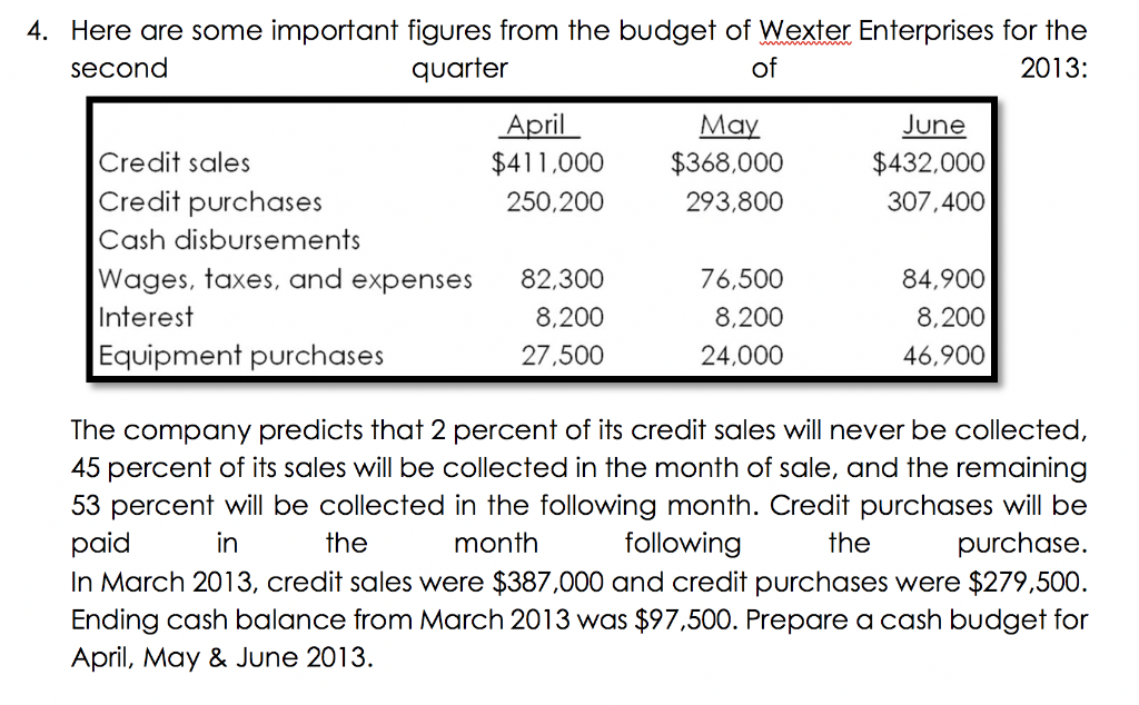 What is credit purchase and credit sales? Leia aqui: What is the ...