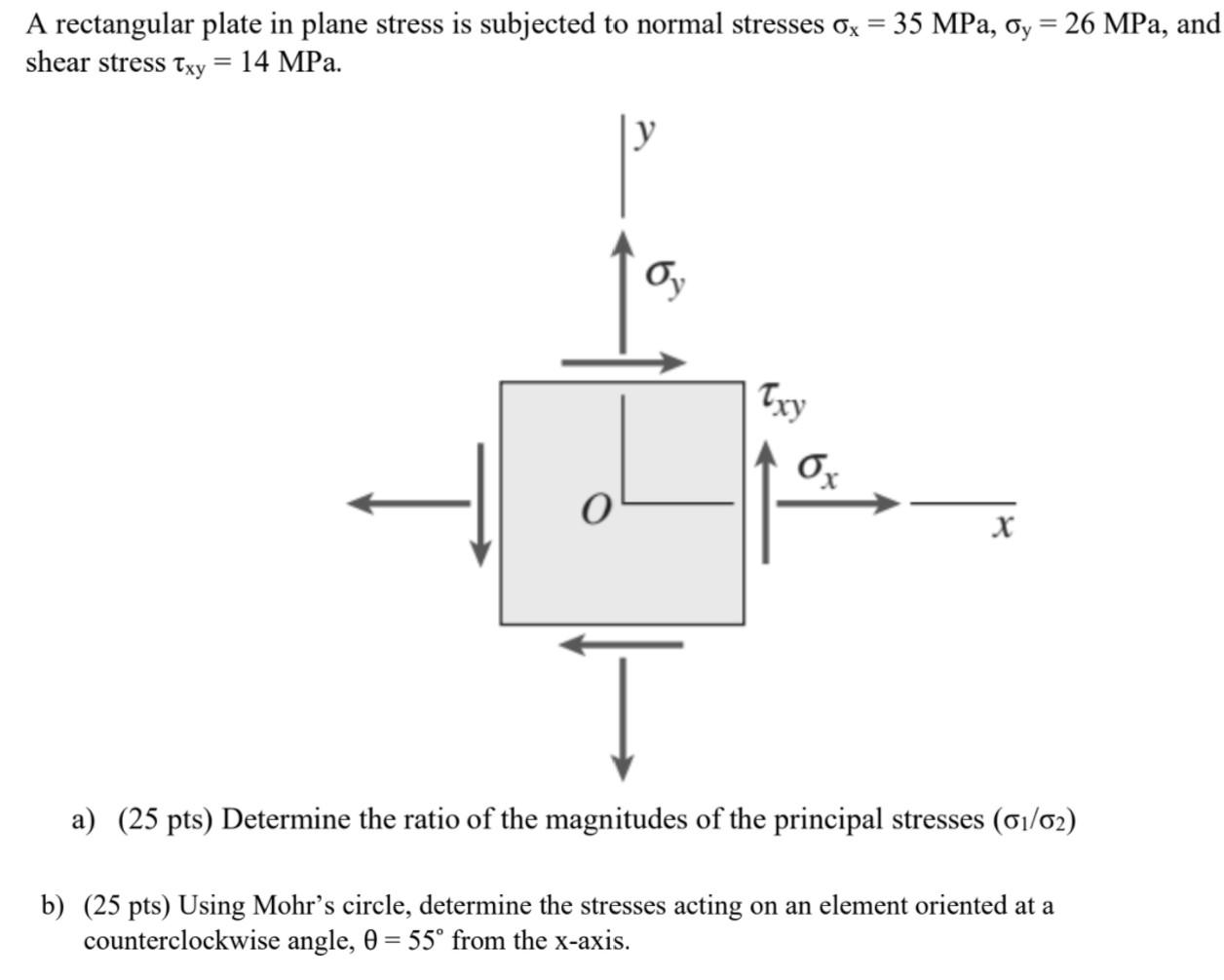 Solved A rectangular plate in plane stress is subjected to | Chegg.com