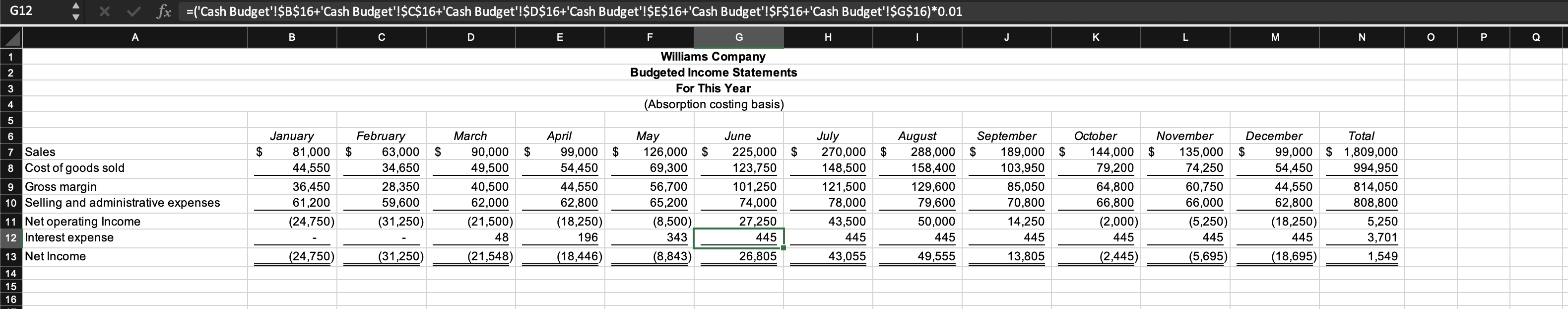 Excel Analytics Project: Master Budgeting i Saved 1 | Chegg.com