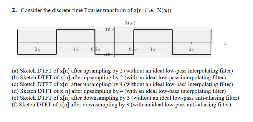Solved 2. Consider the discrete-time Fourier transform of | Chegg.com