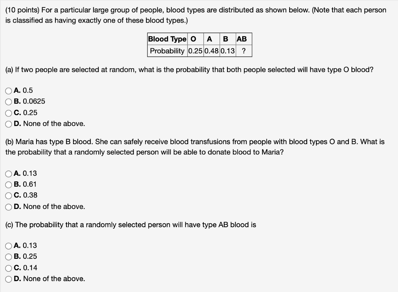 Solved (10 points) For a particular large group of people, | Chegg.com