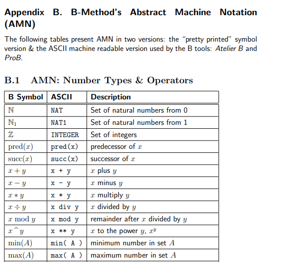 You may wish to consult the B-Method notation given | Chegg.com