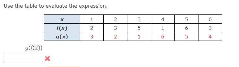 Solved Use the table to evaluate the expression. | Chegg.com
