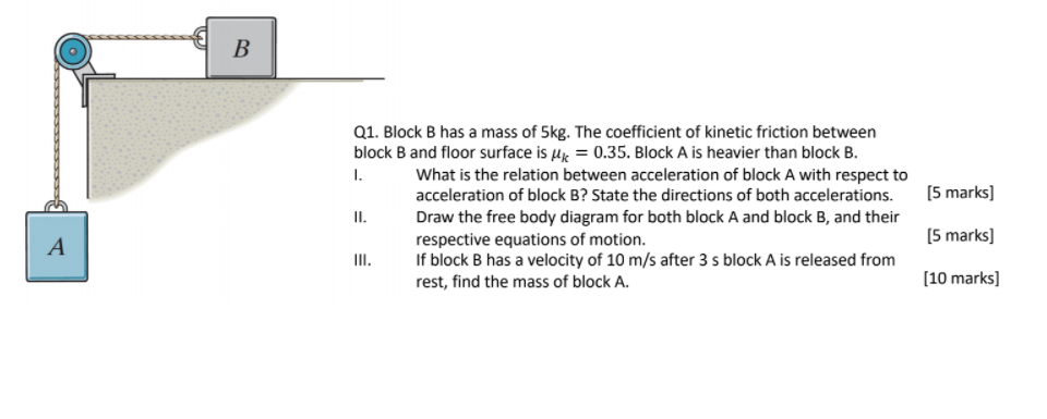 Solved Q1. Block B has a mass of 5kg. The coefficient of | Chegg.com