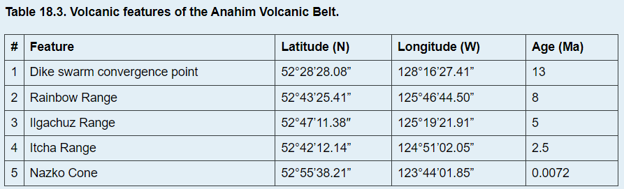 Solved 1. Calculate the rate of tectonic plate movement | Chegg.com