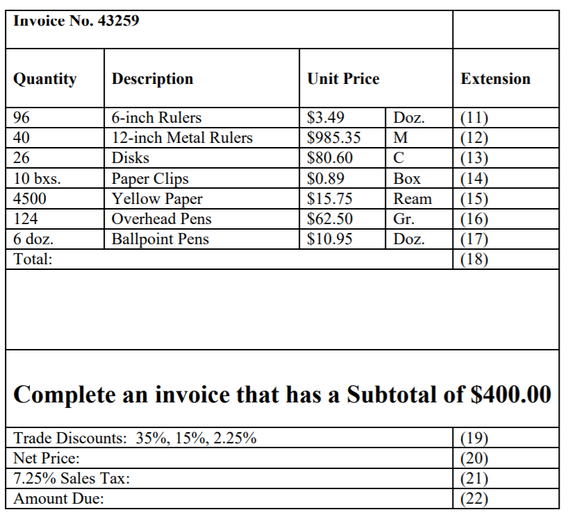 Invoice No. 43259 Quantity Description Unit Price | Chegg.com