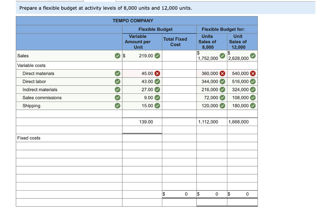 Solved Tempo Company's fixed budget (based on sales of | Chegg.com