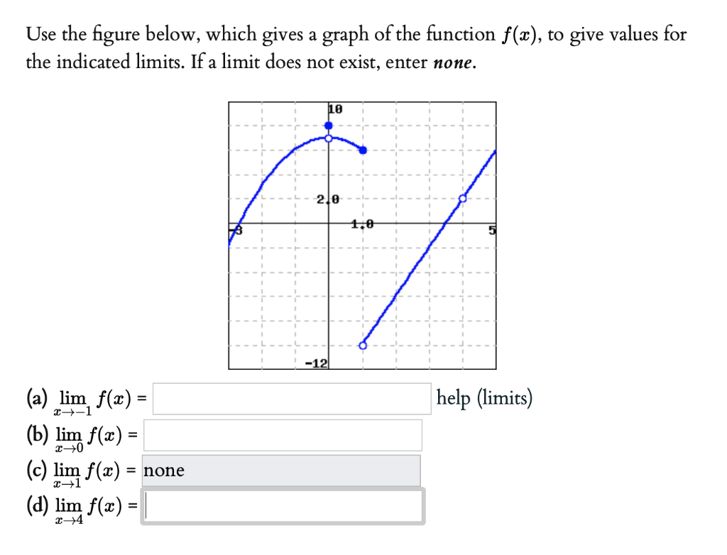 Solved Use the figure below, which gives a graph of | Chegg.com