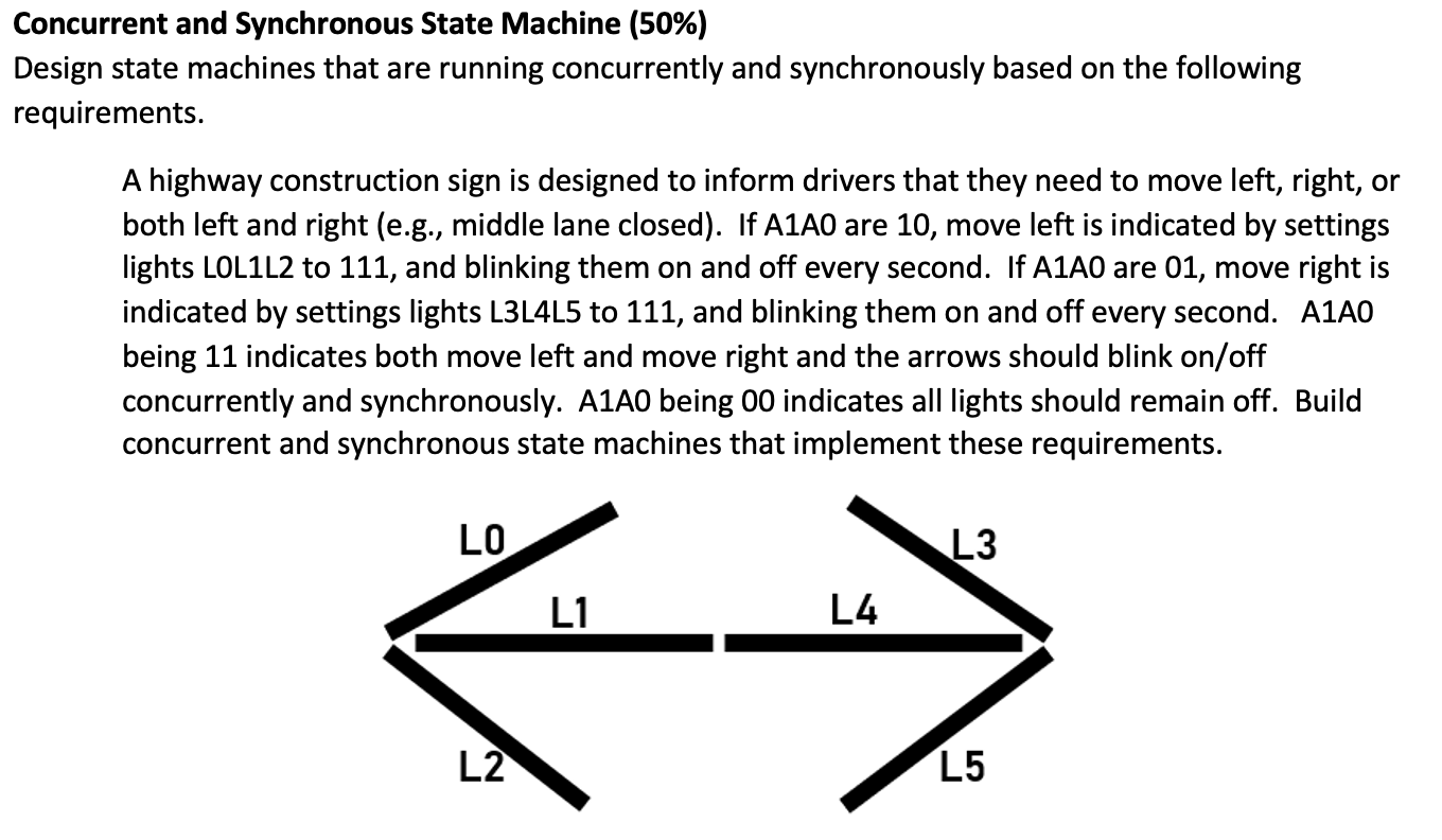 Concurrent and Synchronous State Machine (50%) Design | Chegg.com