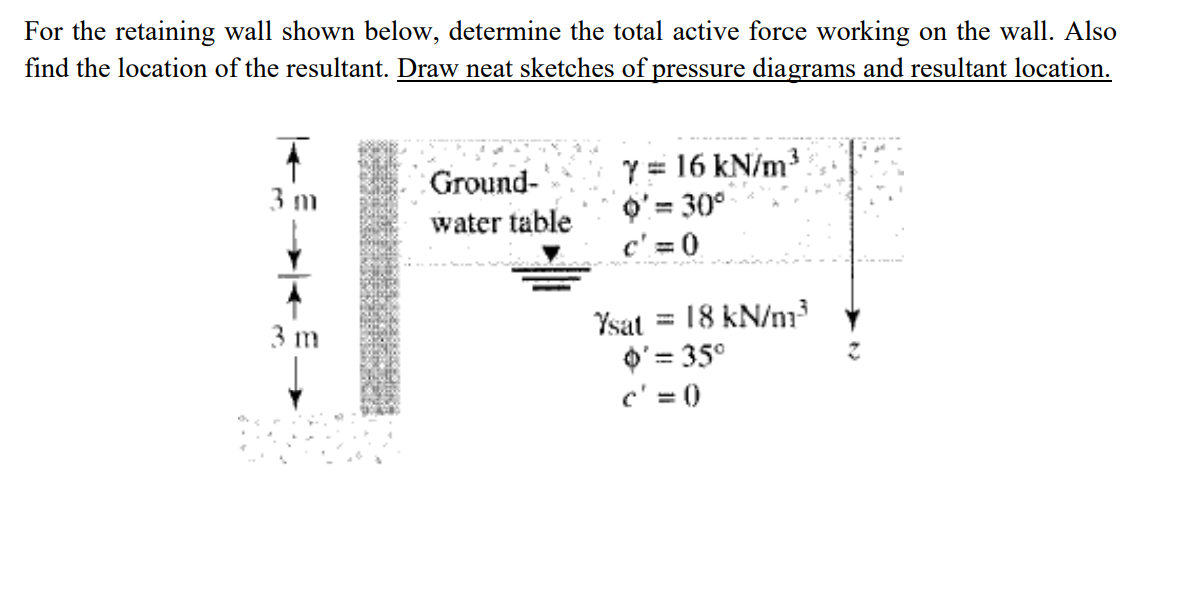 Solved For the retaining wall shown below, determine the | Chegg.com