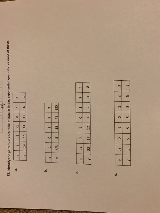 Solved 12. Identify the pattern in each table of data as | Chegg.com