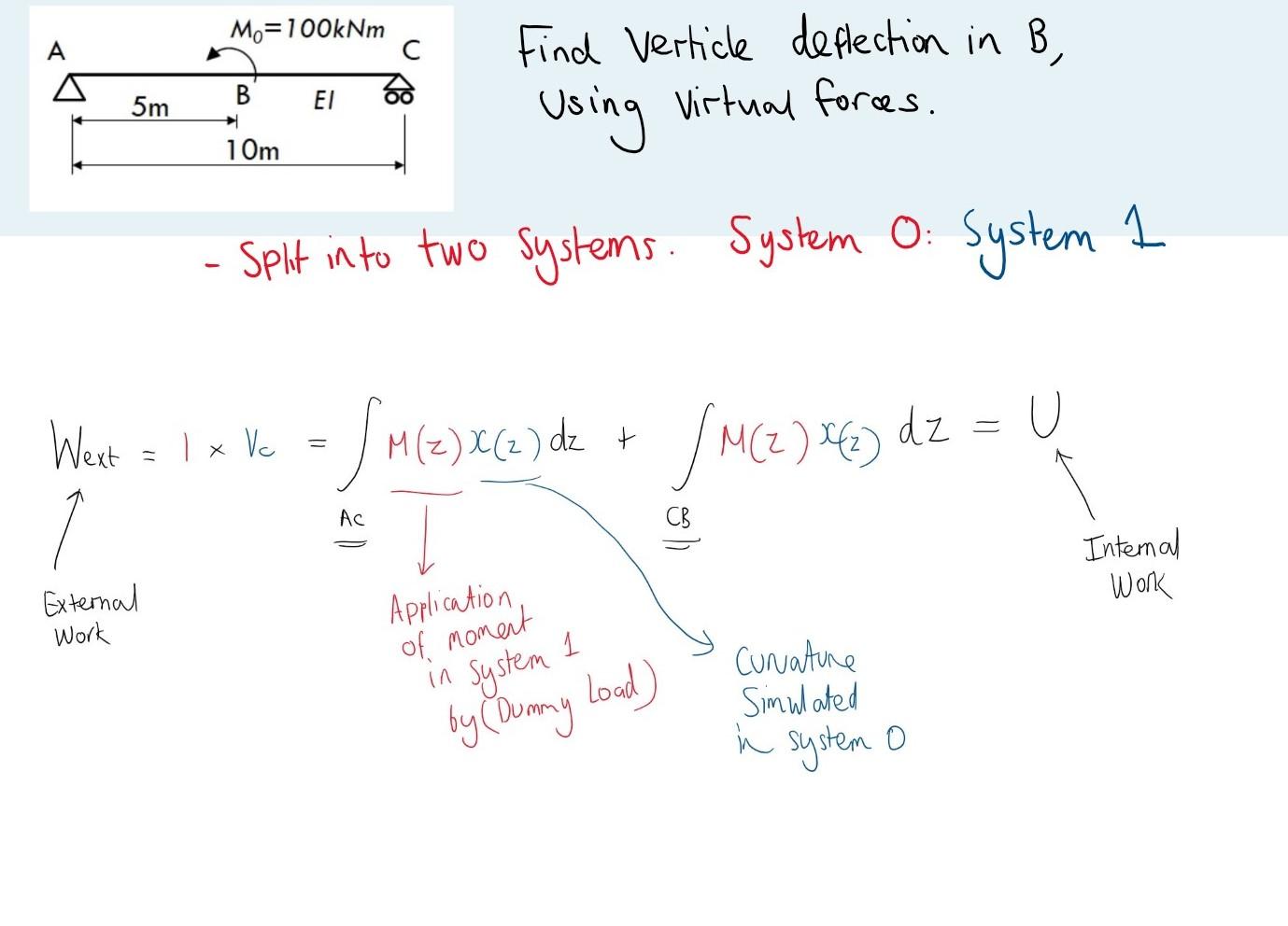 Solved Find Verticle deflection in B, Using Virtual foras. - | Chegg.com