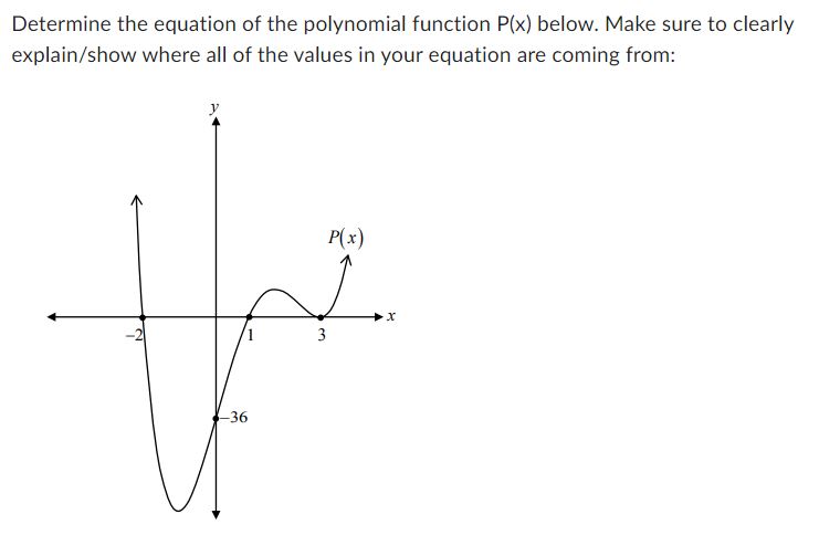 Solved Determine the equation of the polynomial function | Chegg.com