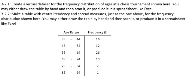 Solved 3-2.1: Create a virtual dataset for the frequency | Chegg.com