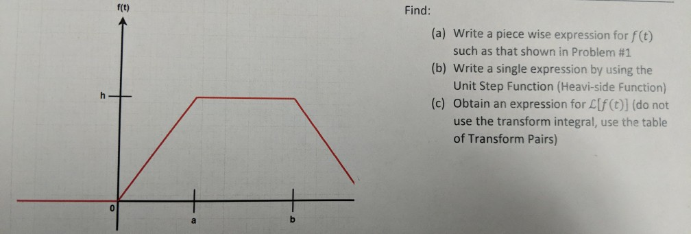 f(t) Find: (a) Write a piece wise expression for f(t) | Chegg.com