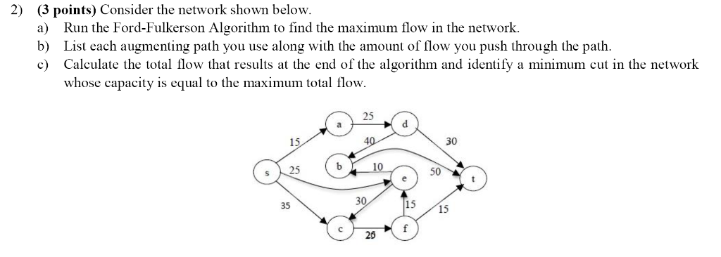 Solved 2) (3 points) Consider the network shown below. a) | Chegg.com