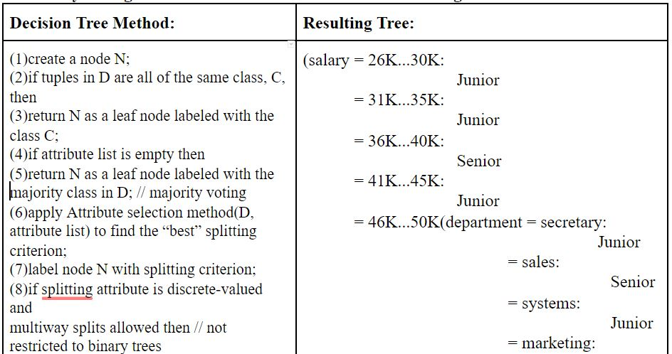 Please help with the following data mining question: | Chegg.com