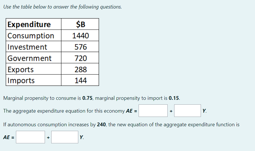 Solved Use the table below to answer the following | Chegg.com