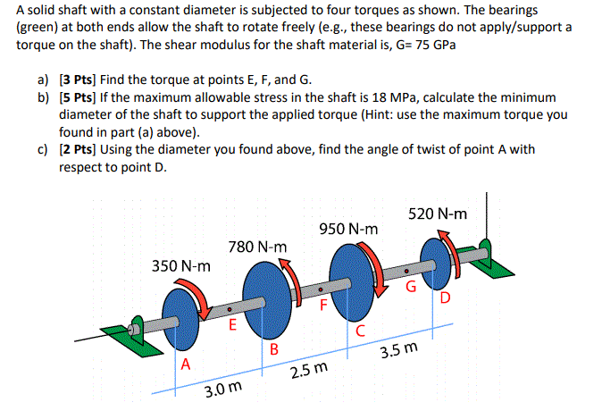 Solved A solid shaft with a constant diameter is subjected | Chegg.com