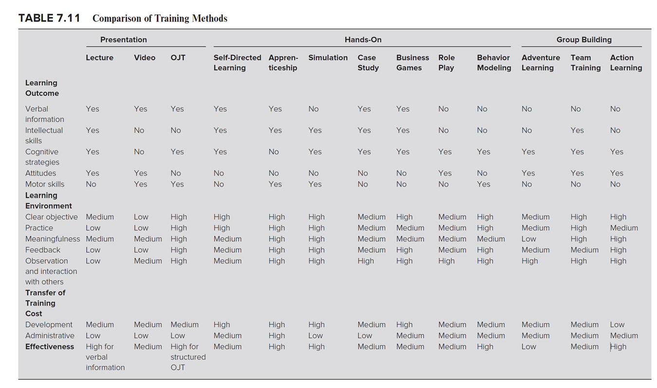 Traditional and Technology-Based Training | Chegg.com