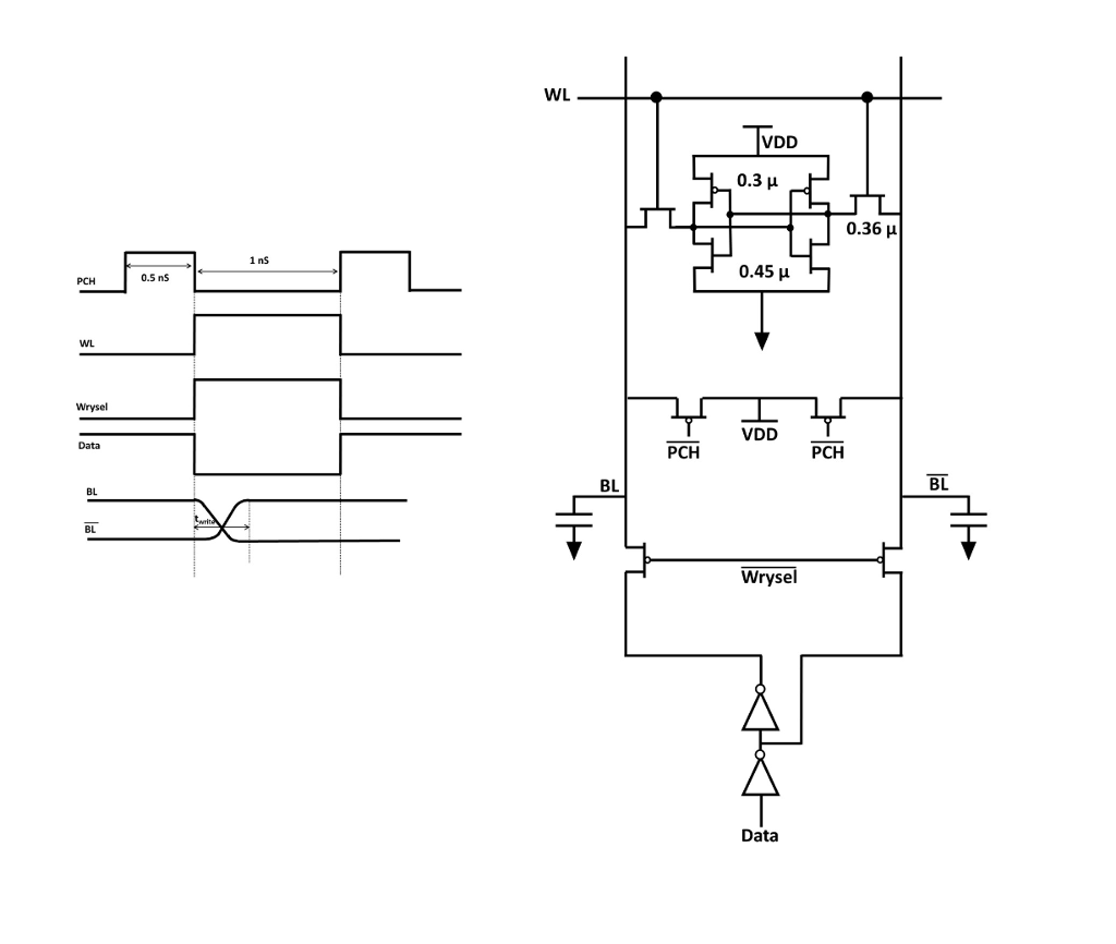 1 50x2 100pts Draw Schematic Of A 6t Sram And