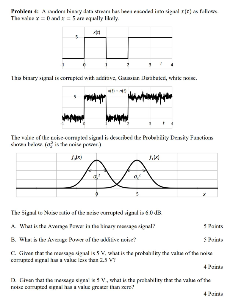 Solved Problem 4: A random binary data stream has been | Chegg.com