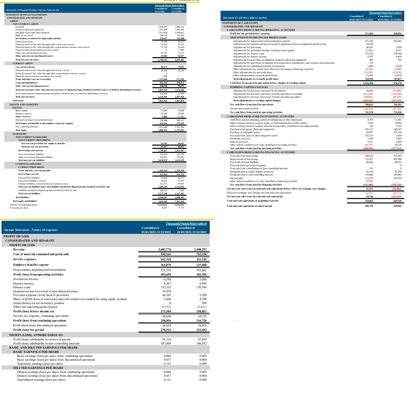Solved 1. ﻿Calculate the Net Profit Margin (Net Income / | Chegg.com