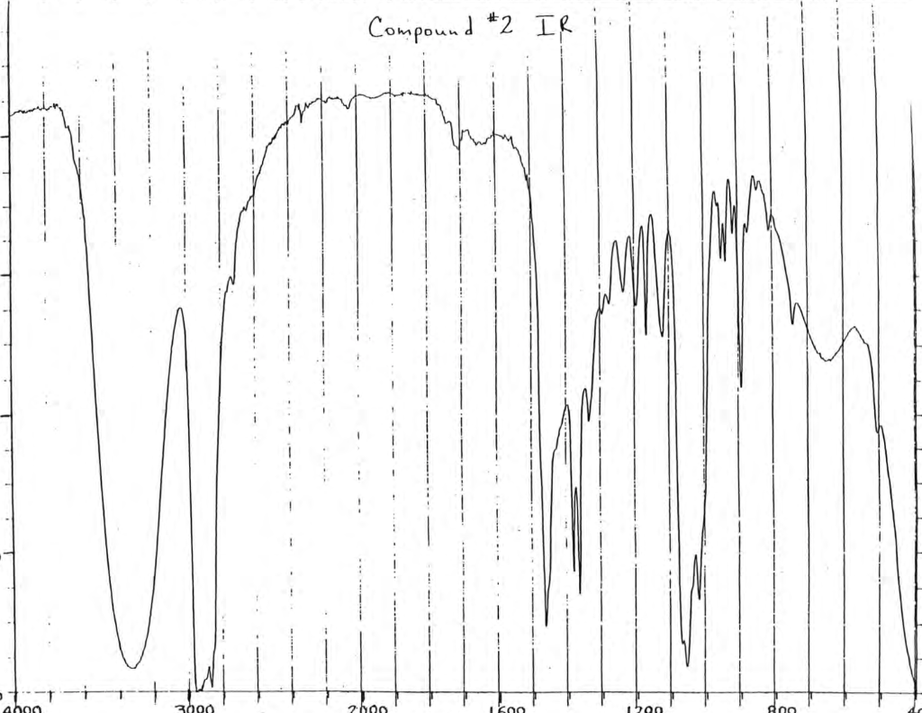 DO NOT ANSWER IF YOU ARE NOT SURE OF YOUR ANSWER! | Chegg.com