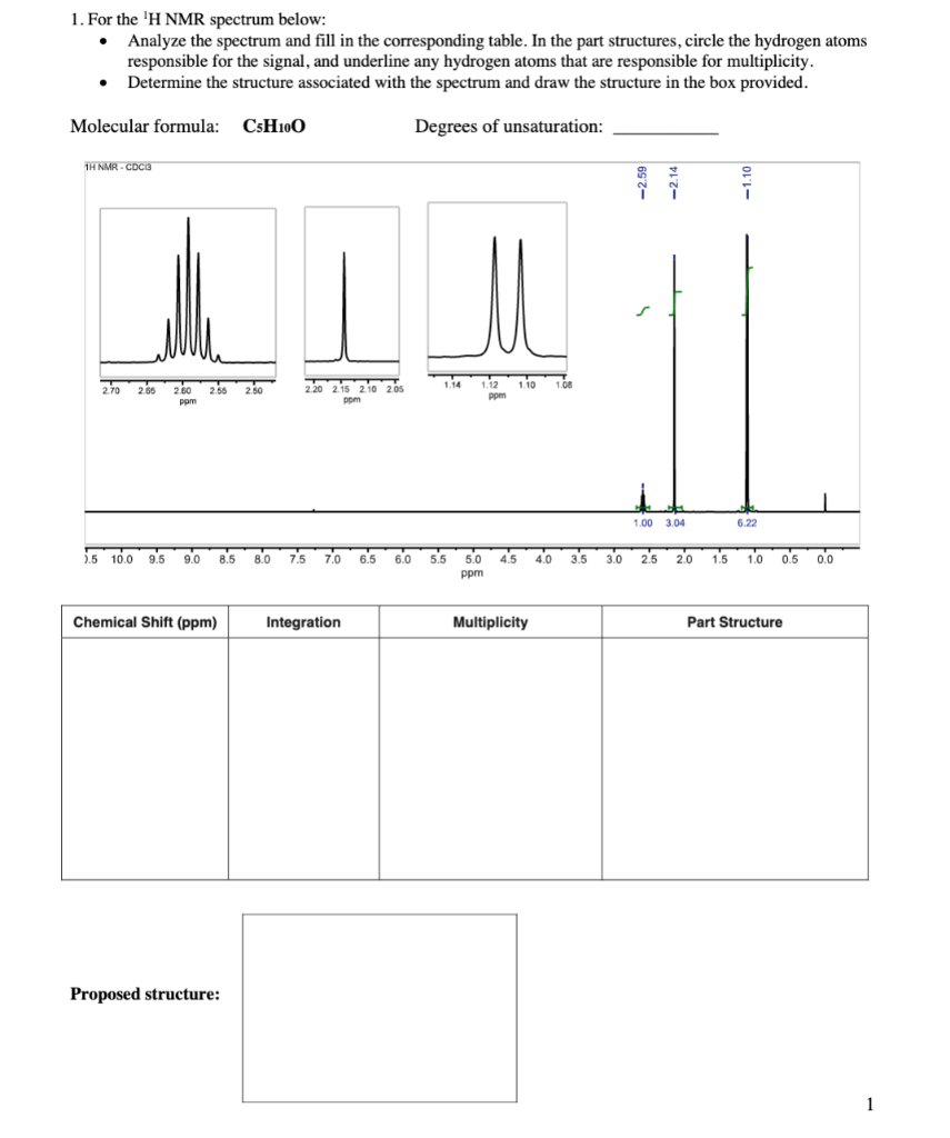 Solved 1. For the 1H NMR spectrum below: - Analyze the | Chegg.com