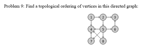 Solved Problem 9: Find a topological ordering of vertices in | Chegg.com