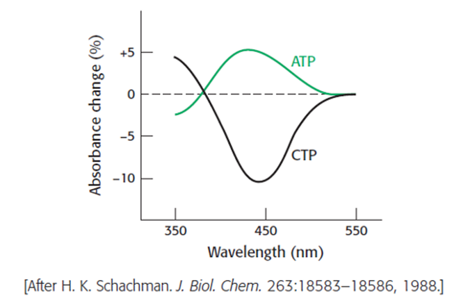 Solved 1. An allosteric enzyme following the MWC (concerted) | Chegg.com