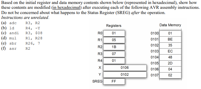 Solved Based on the initial register and data memory | Chegg.com