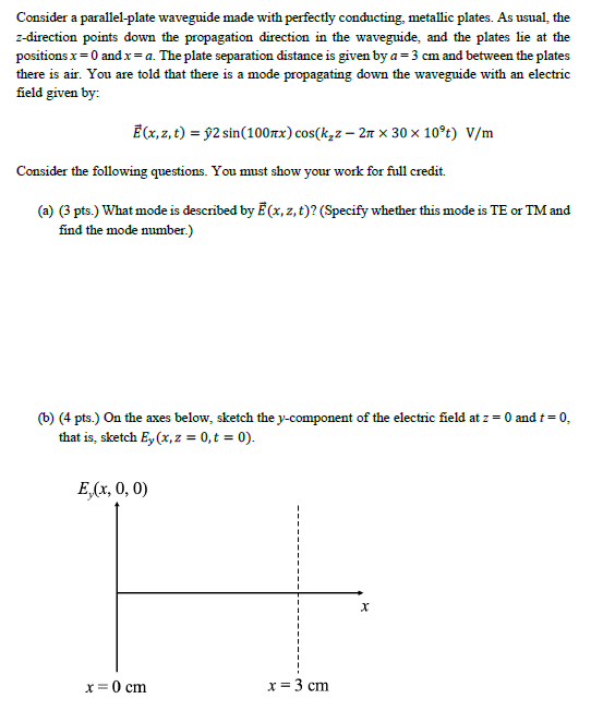 Solved Consider a parallel-plate waveguide made with | Chegg.com