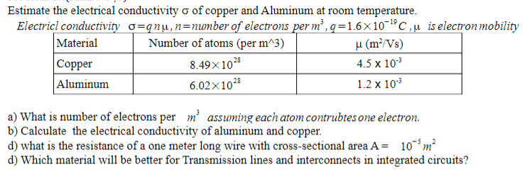 Solved Estimate the electrical conductivity σ of copper and | Chegg.com