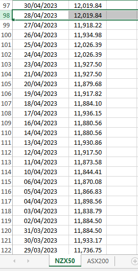 Daily values of NZX50 and ASX200 in 2023 are provided | Chegg.com