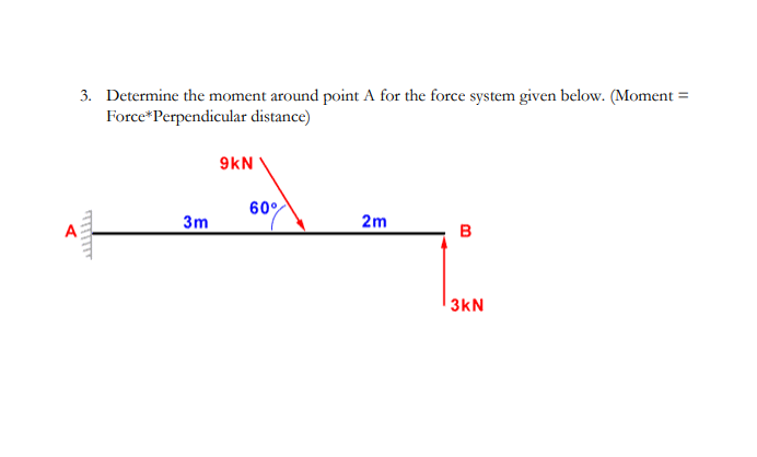 Solved 3. Determine the moment around point A for the force | Chegg.com