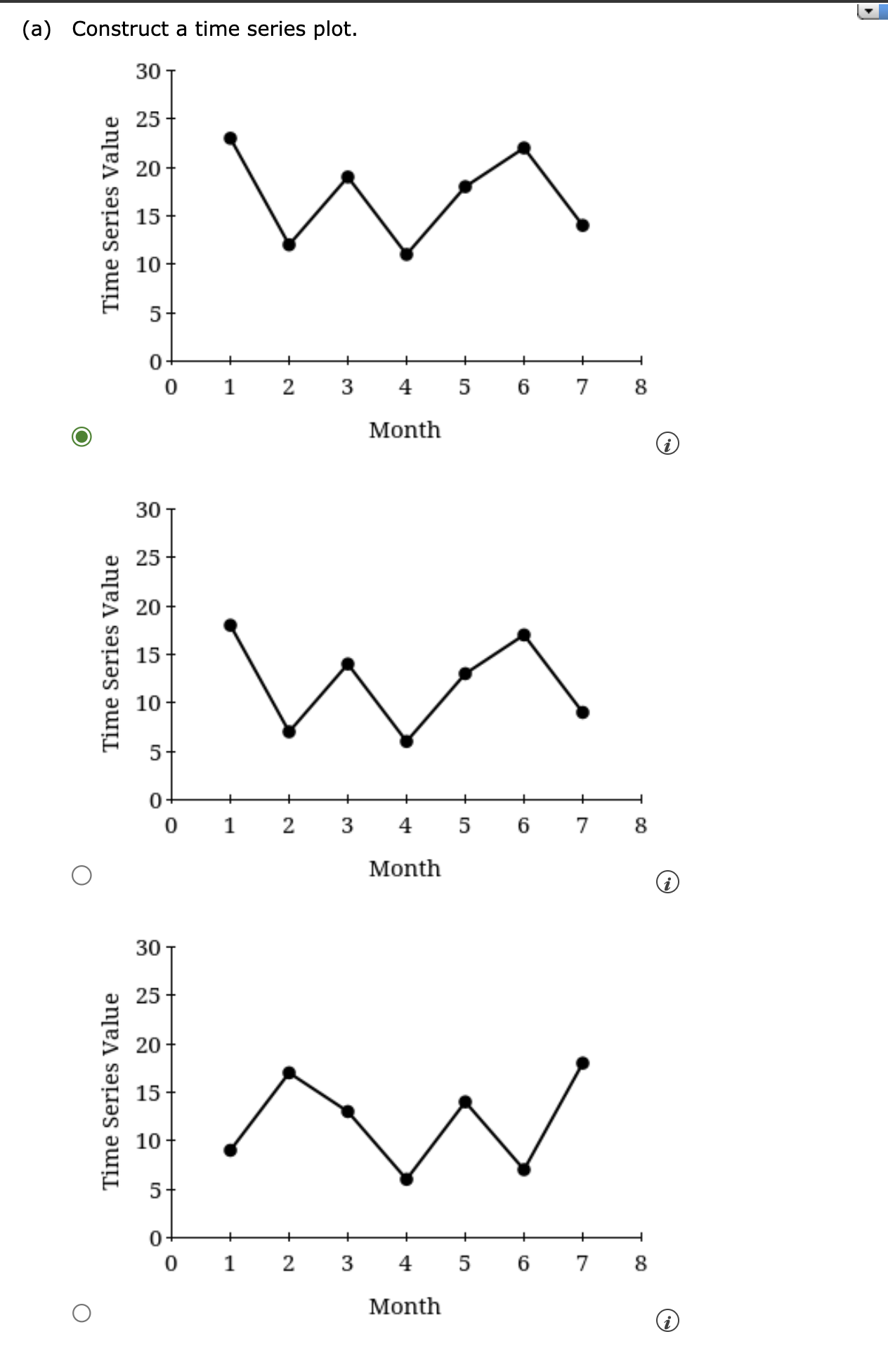 Solved Consider the following time series data.(a) Construct | Chegg.com