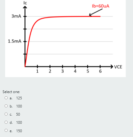 Solved According to the graph of currents of a transistor, | Chegg.com