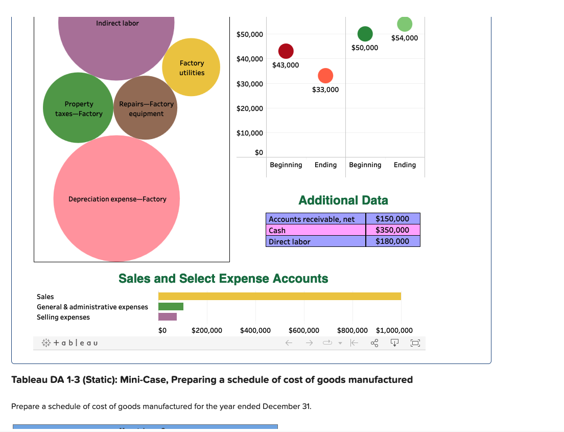Solved Required information Tableau DA 1-3 (Static): | Chegg.com