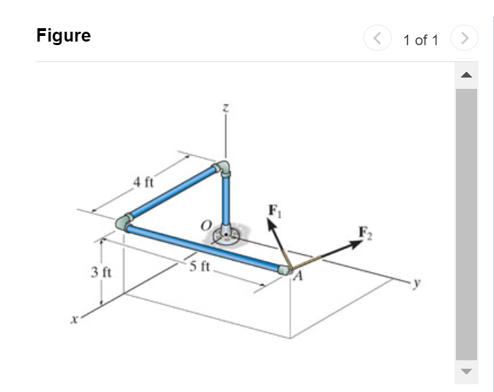 Solved In (Figure 1), F1={110i−150j+95k}lb and | Chegg.com