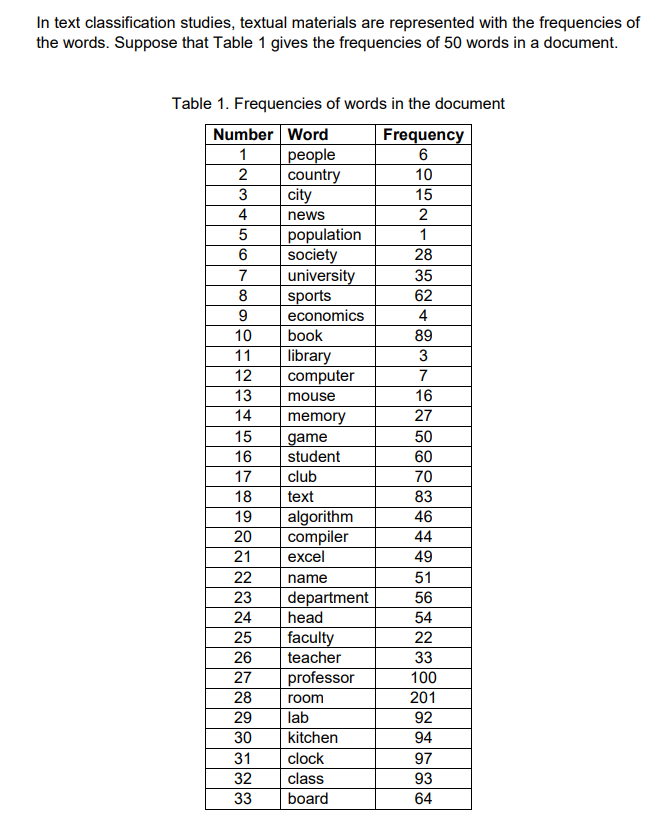 In text classification studies, textual materials are | Chegg.com