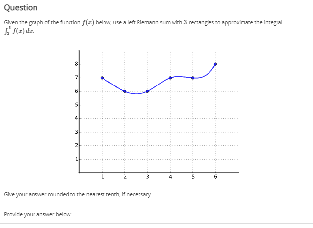 Solved Given the graph of the function f(x) below, use a | Chegg.com
