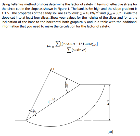 Using Fellenius method of slices determine the factor | Chegg.com