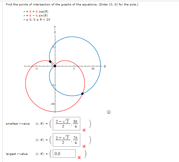 Solved Find the points of intersection of the graphs of the | Chegg.com