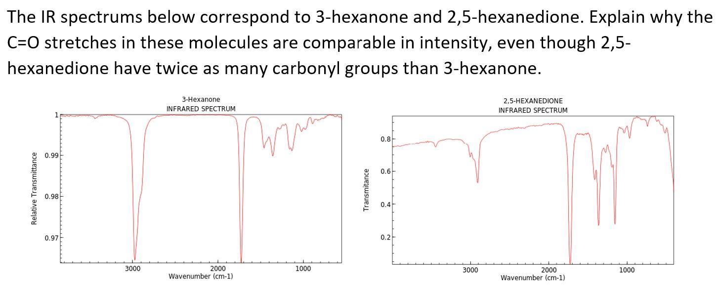 Solved The IR spectrums below correspond to 3-hexanone and | Chegg.com